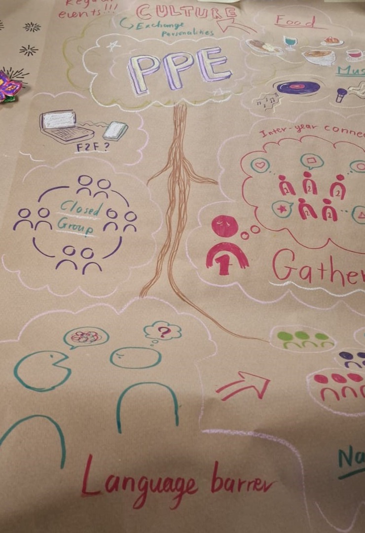 The First PPE World Café for Wellbeing | Study at FSV UK